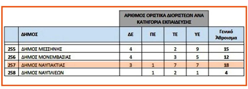 ΑΣΕΠ-4Κ/2020: 2.908 θέσεις στο Βοήθεια στο Σπίτι – Οι προσλήψεις στον ...